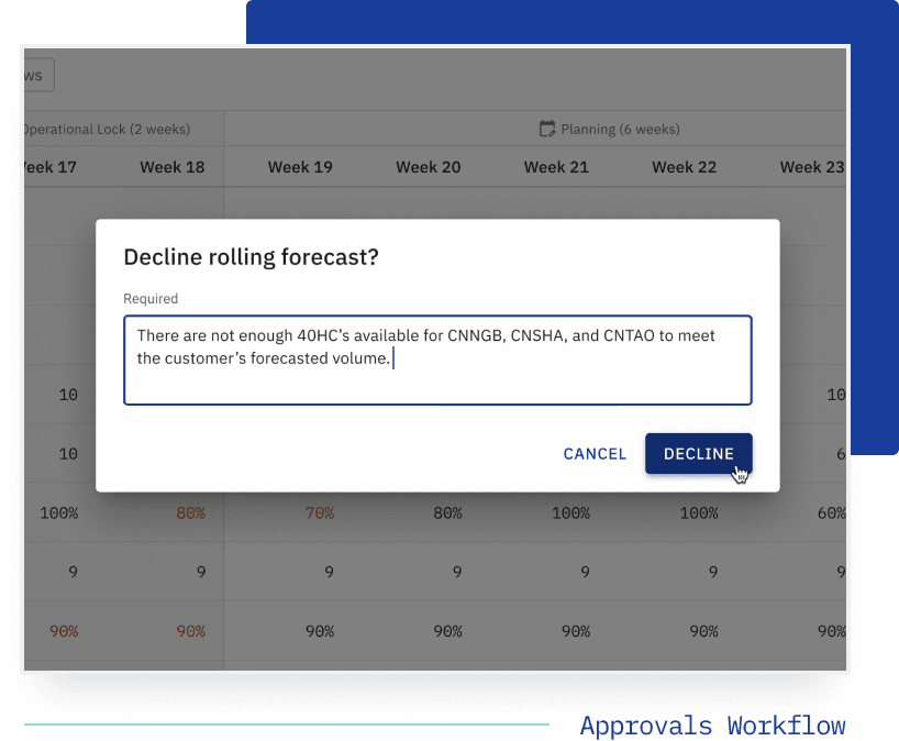 Forecasting Management | NYSHEX